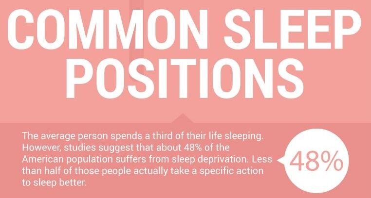 Common Sleep Positions: Pros and Cons - EverythingWithATwist