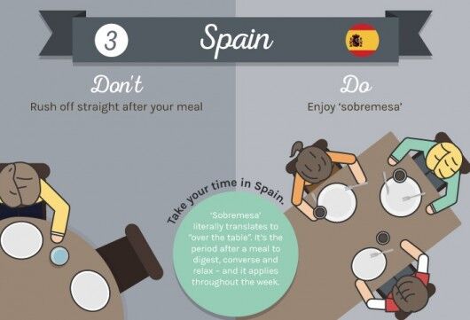 10 Curious Customs from Dinner Table around the World ...