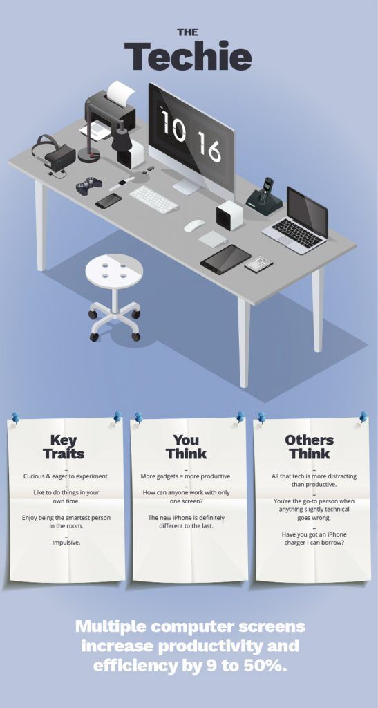 Which Desk Are You? Desks and Personalities Uncovered ...